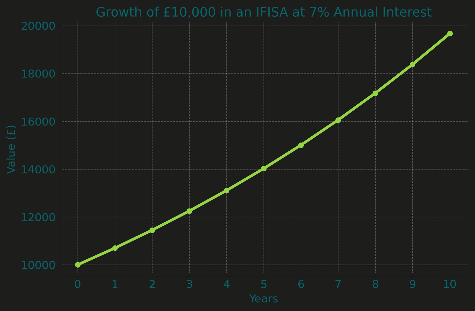 Ultimate Guide to Innovative Finance ISAs (IFISAs) - Money Simplified